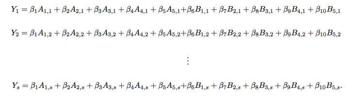 Advanced Statistics and Plus/Minus Data | Cryptbeam